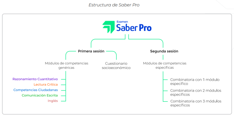 Pruebas Saber T&T y PRO | UCompensar